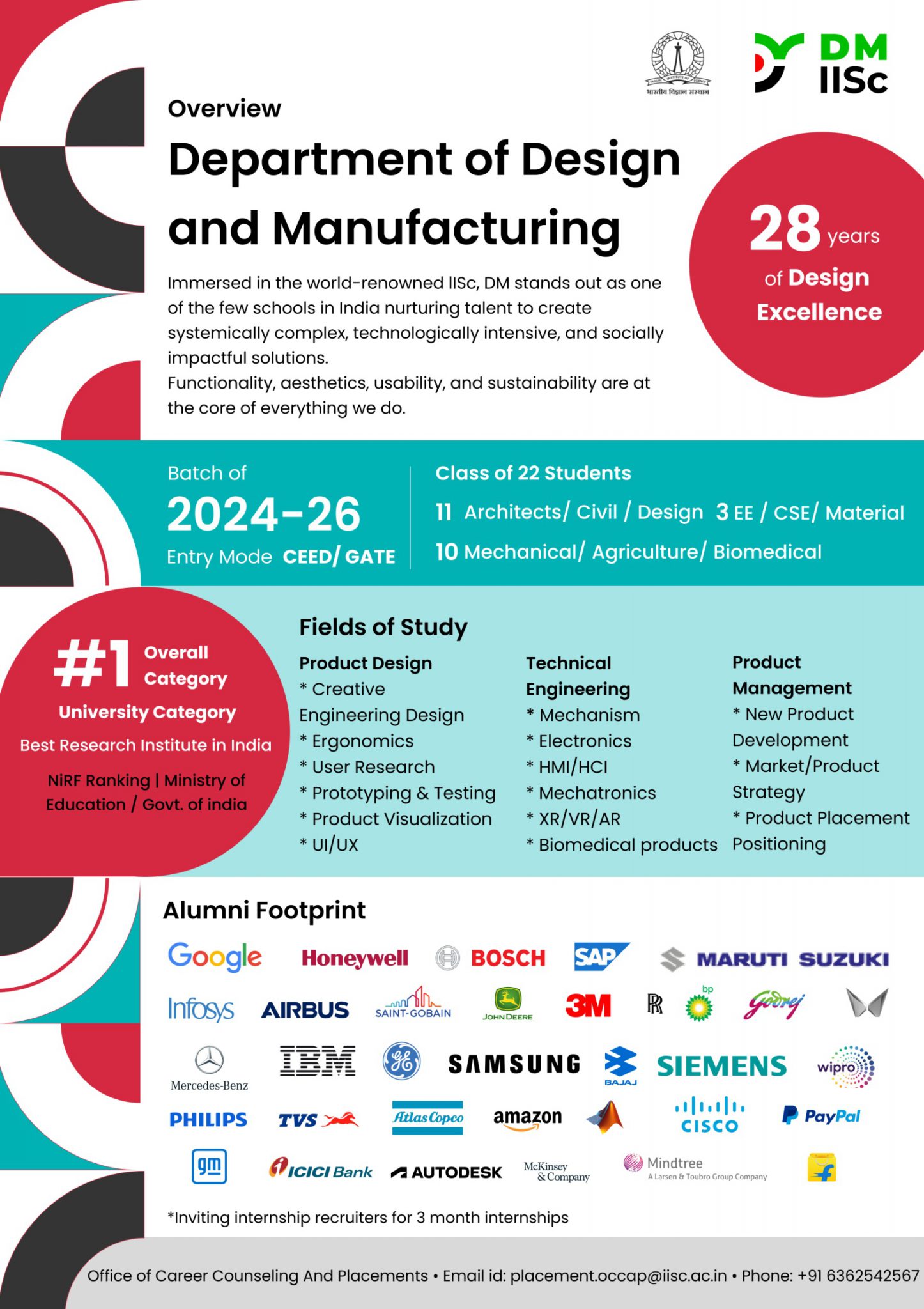 Summer Internship Opportunities for MDes Students at Indian Institute ...
